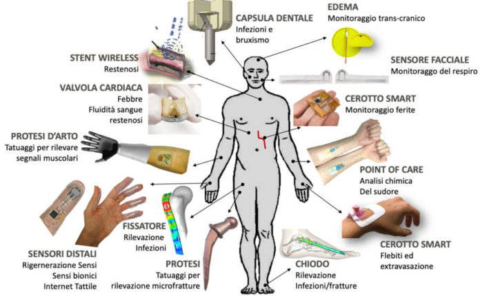 Dispositivi medici wireless: un Osservatorio per la cybersicurezza